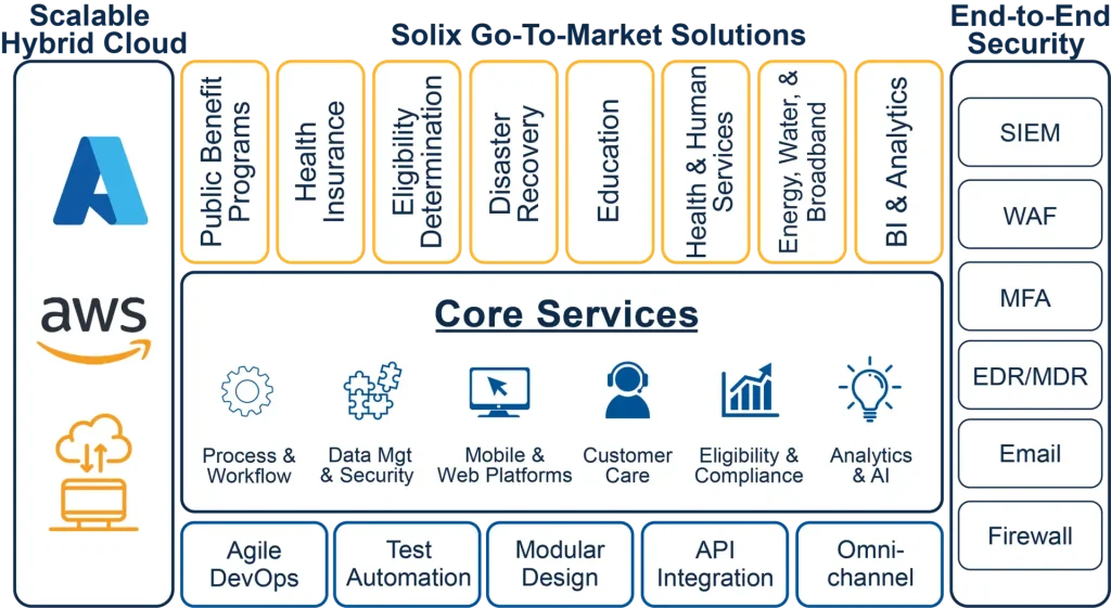 Solix Showcases End-to-End Integrated Solutions Across Key Public Sectors